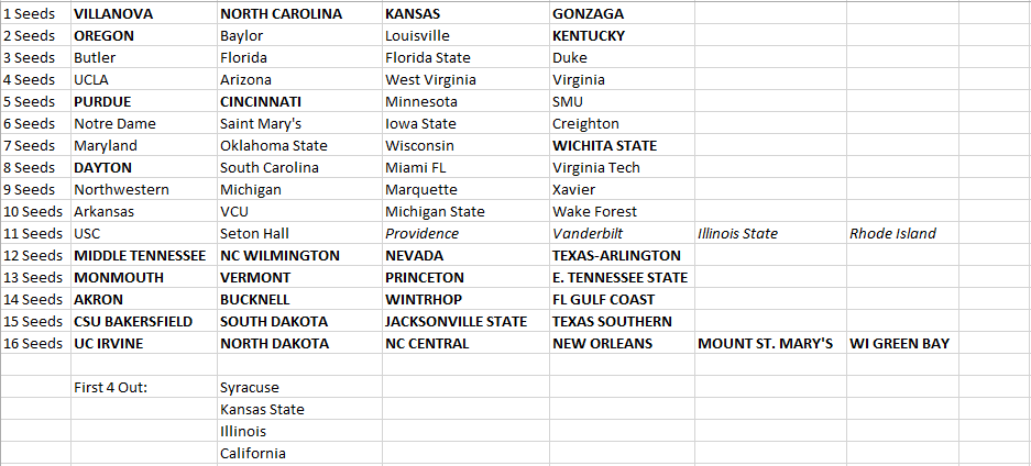 RFS Bracket Science: 2017