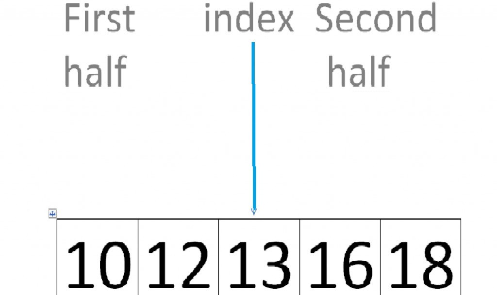 Contoh Program Sederhana Binary Search C Rzdev Belajar Programming