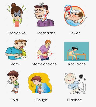 Ailments, symptoms and Injuries
