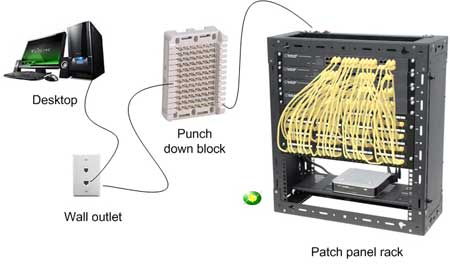 Jaringan Komputer & Wifi