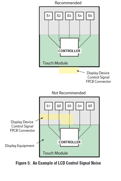 PCB LAYOUT AUTHORITY: Touch Sensor PCB and Layout Guidelines Part 1
