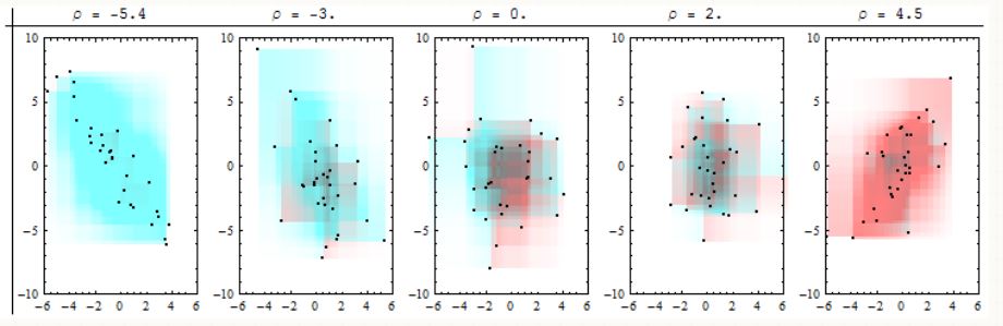 Why a perfect correlation can mean nothing: intuition behind correlation
