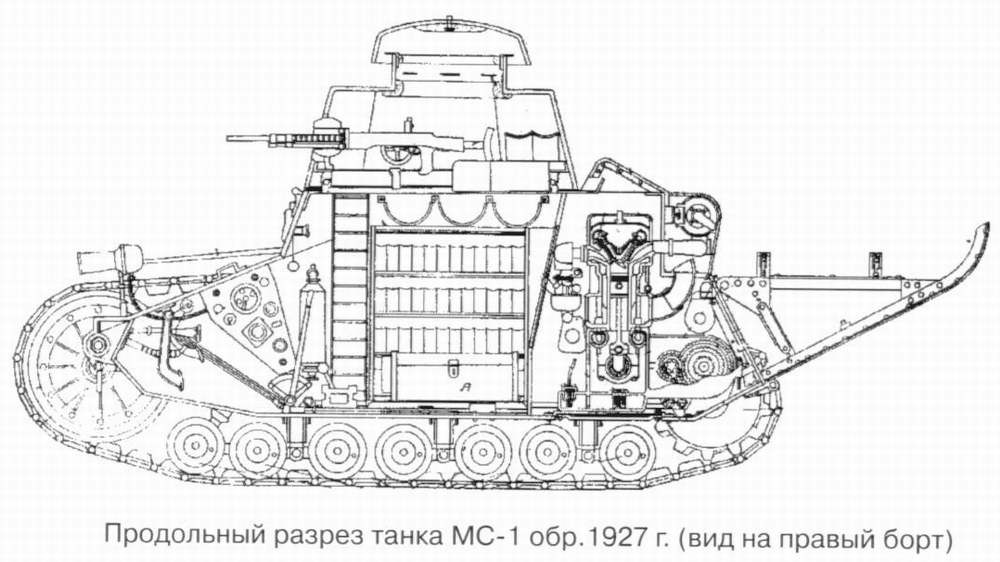 WORLD OF TANKS: Russian Light Tank MS-1 (Tier I)