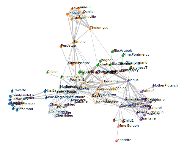 Raptorlicious D3 Force Directed Graph With Node Labels