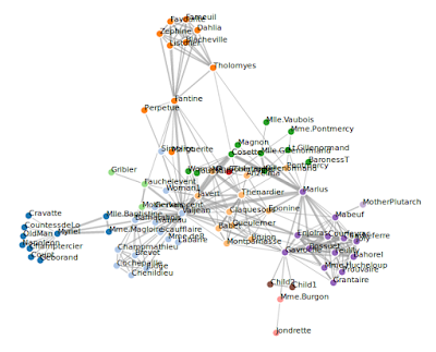 Raptorlicious: D3 Force Directed Graph with Node Labels