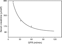 Tutor's Notes - CV/Pulm/Renal 2011 UNM SOM: April 11 Lecture