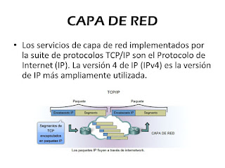 modelo OSI y tipos de red de computadores