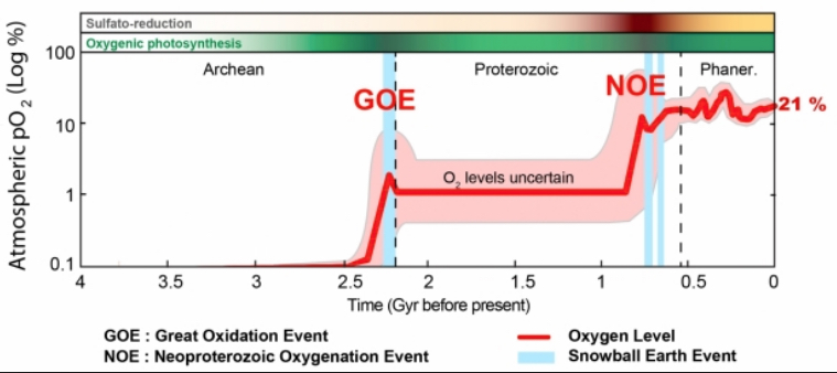 NephiCode: What Do We Know About Noah’s Flood – Part I