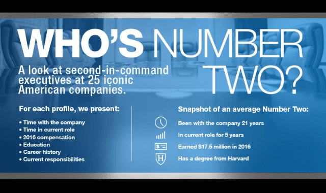 Who's Number Two? #Infographic - Visualistan