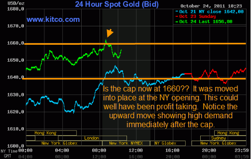 Thoughts on Markets: Every Lord's Day join in corporate worship ...