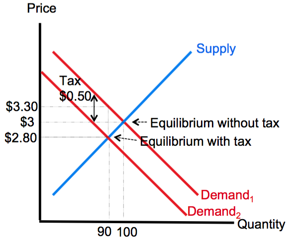Marketing: ECONS Asssignment 2