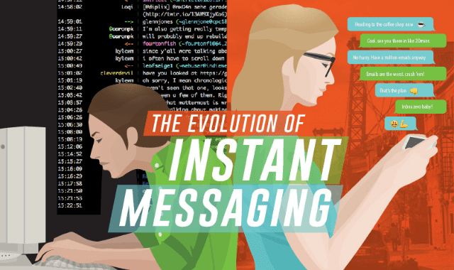 The Evolution of Instant Messaging #Infographic - Visualistan