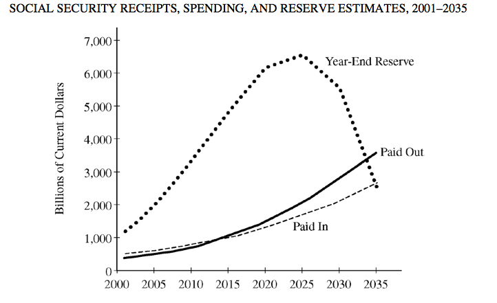 abbysapgovblog: Entitlement Programs
