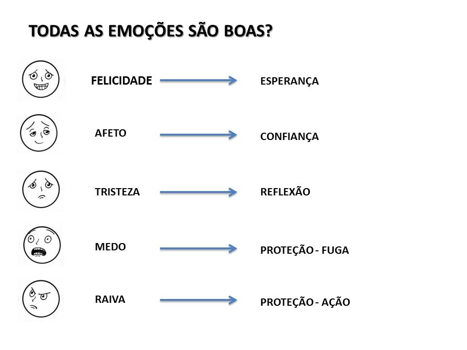 Quais São As Emoções Primárias - RETOEDU
