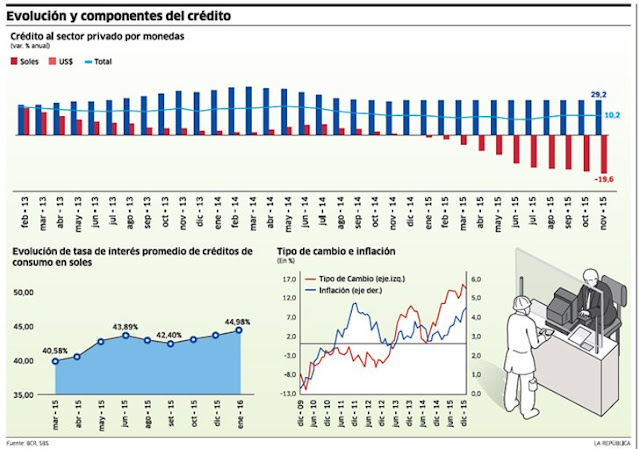 Economia Latinoamericana Peru Bcr Sube La Tasa De Referencia