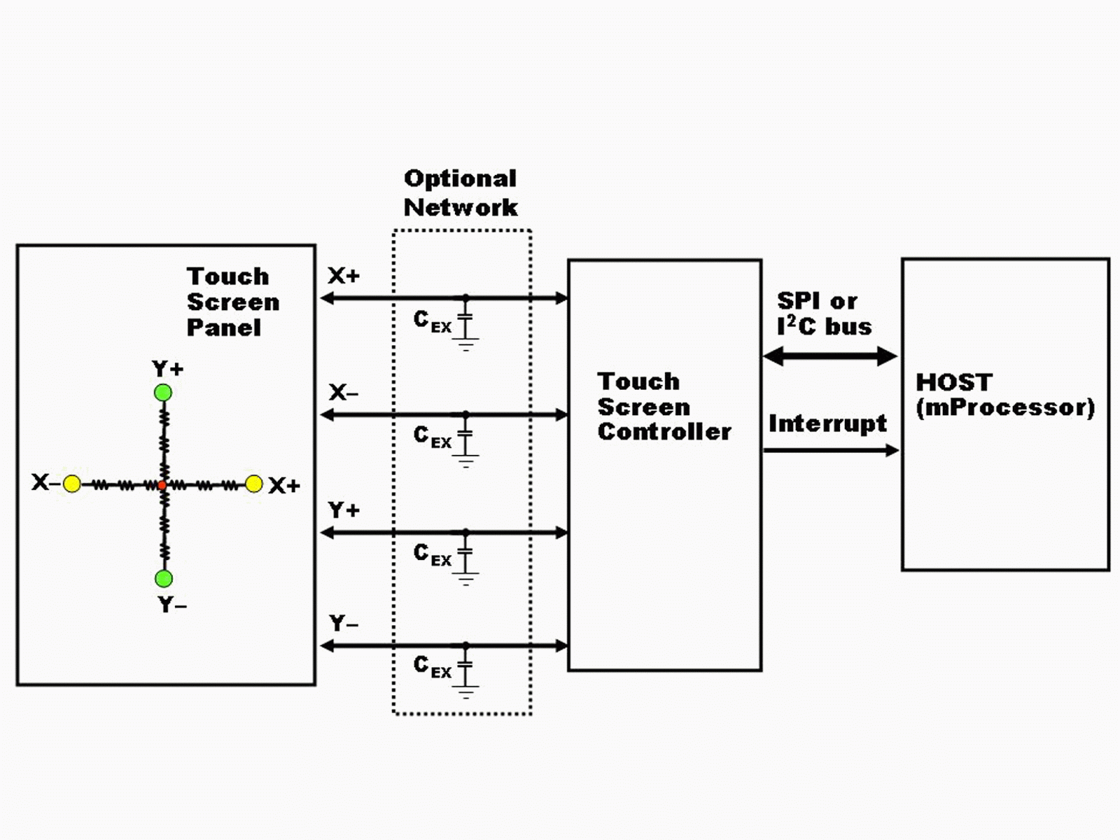 Project: Yume: School Project: Touchscreen Sensor