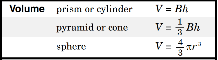 Review | Ms Garcia Math