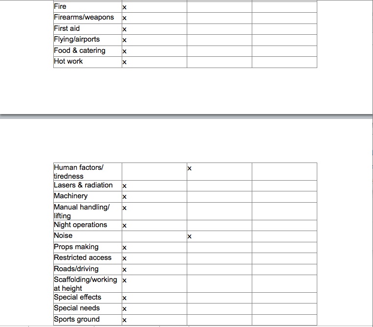 Unit 20 Risk Assessment