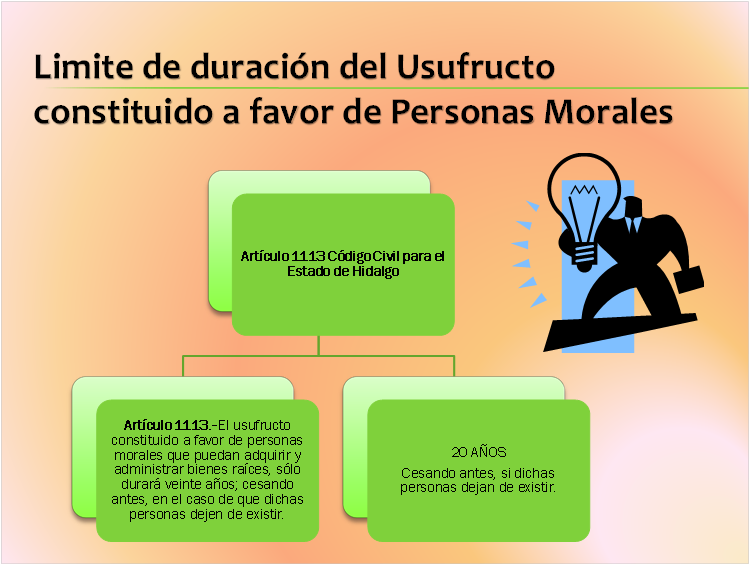 DERECHO CIVIL II ESZi UAEH: UNIDAD IV TEMA: USUFRUCTO