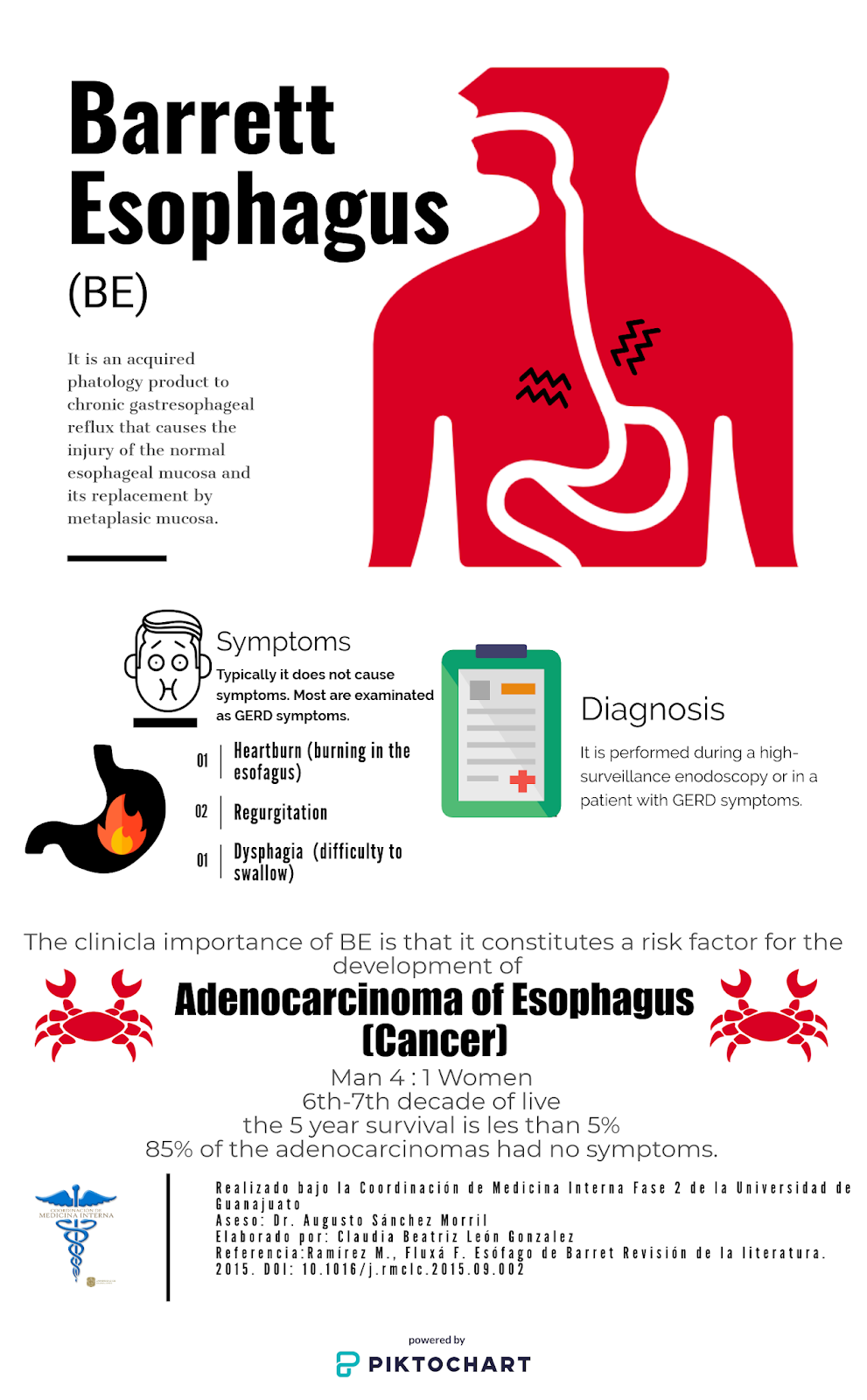 DIVULGACIÓN CIENTÍFICA UG: Barret Esophagus
