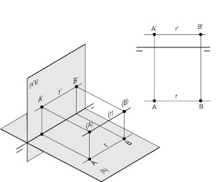 GD: NOTAS DE AULA - Estudo da Reta