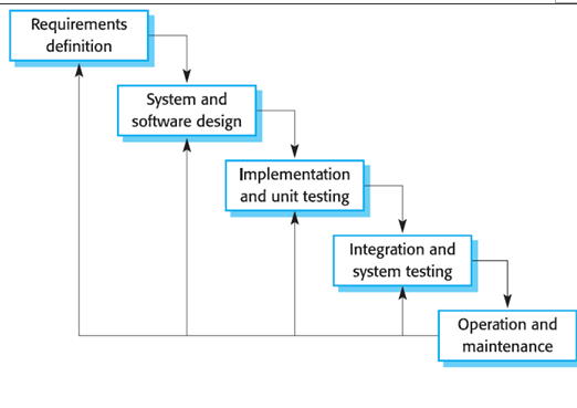 Download Contoh Diagram Waterfall Gif