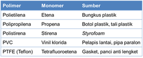BELAJAR KIMIA DENGAN PRAKTIS: Desember 2021