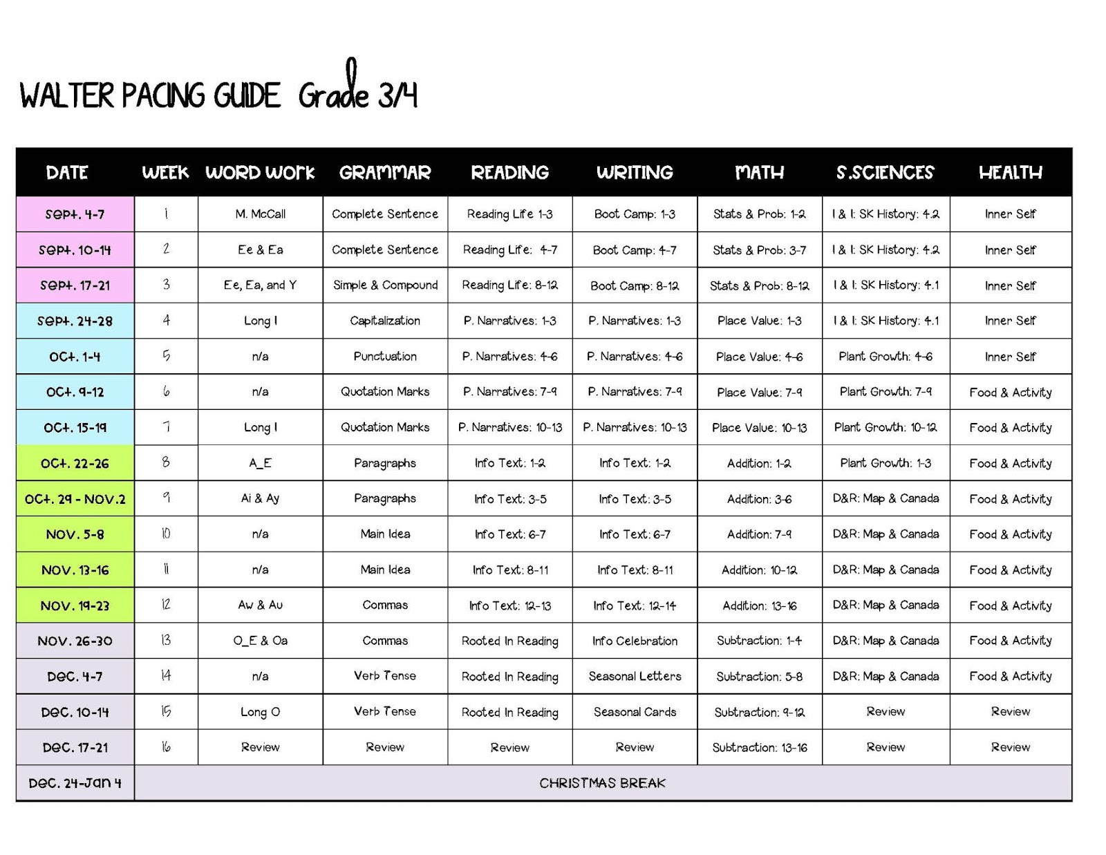 Eclectech Educator: Pacing Guide With I Can Statements