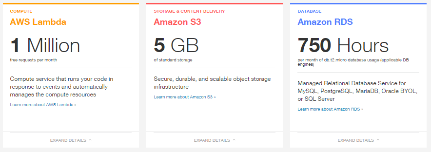 Cara Mendapatkan VPS/RDP Gratis 1 Tahun Dari Aws Amazon