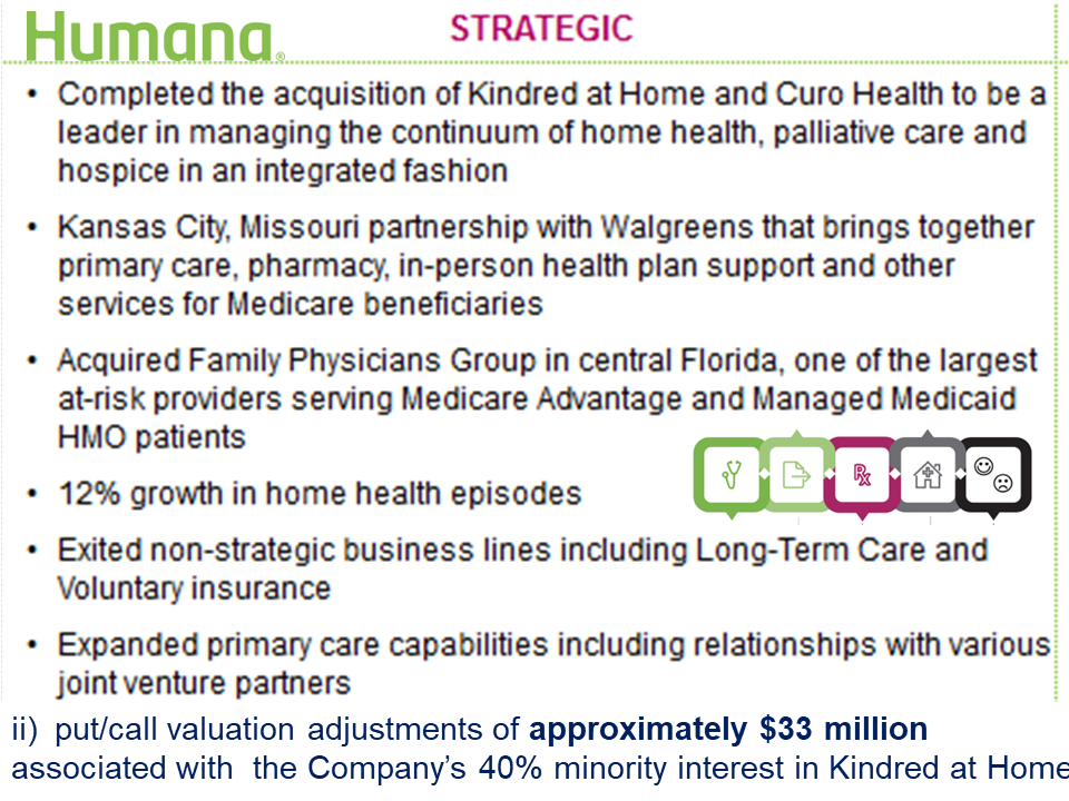 Generic Hospice: Humana Execs Rewarded for Buying Kindred at Home/Curo