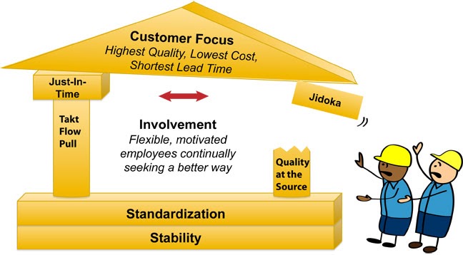 Lean Thinking: Jidoka – The Forgotten Pillar