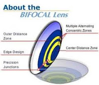Paul Jackson from LA: Get Dual Benefits from Bifocal Contact Lenses