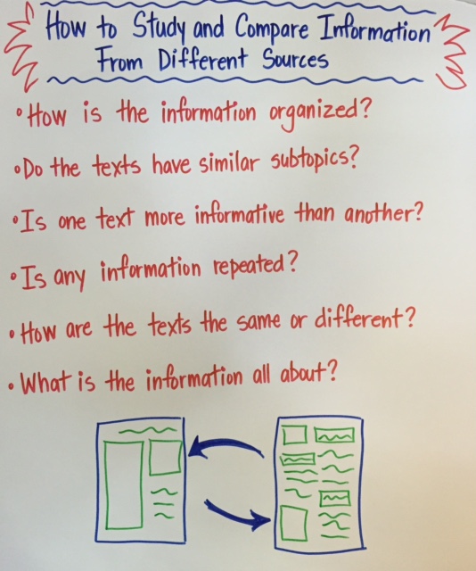 ELA Anchor Charts: How to study and compare information from different ...