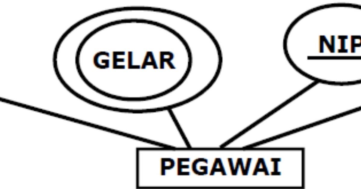 30+ Simple Atribut Contoh, Konsep Terpopuler!