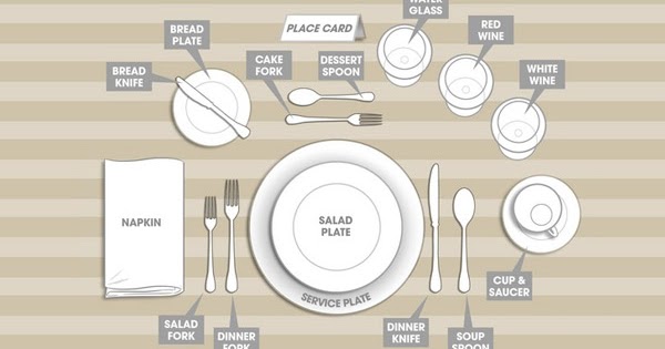 Nutrition & Food Technology