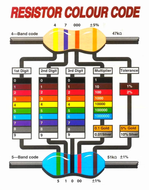 Arpanet51: Codici Resistenze