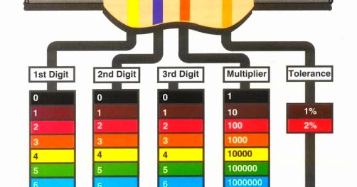 Arpanet51: Codici Resistenze
