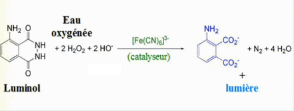 Chimiluminescence: Principes