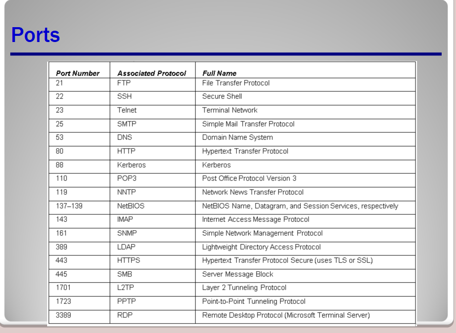 IT технологии, мрежи, софтуер, хардуер, мрежи и др.: Най-често ...