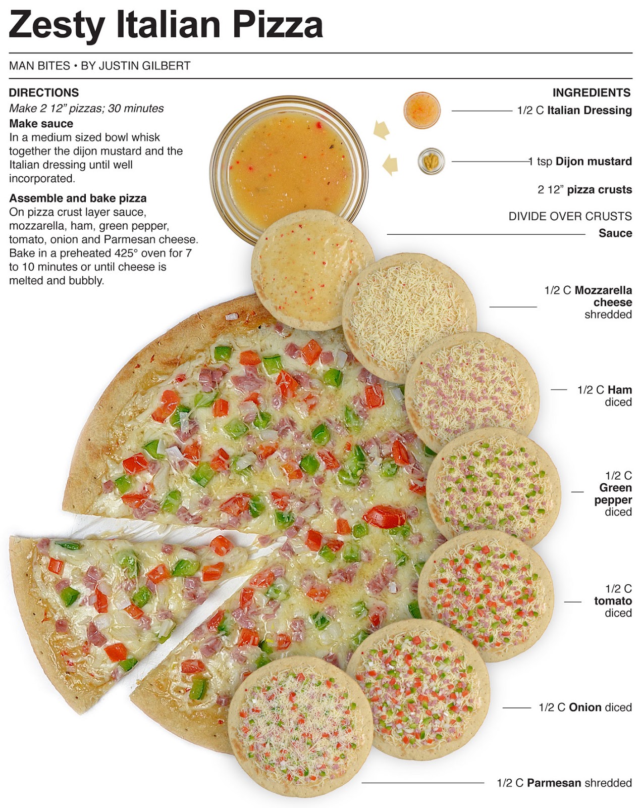 Behind the Bites: Zesty Italian Pizza