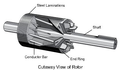 technology-science: AC Motor Construction