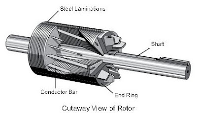 technology-science: AC Motor Construction