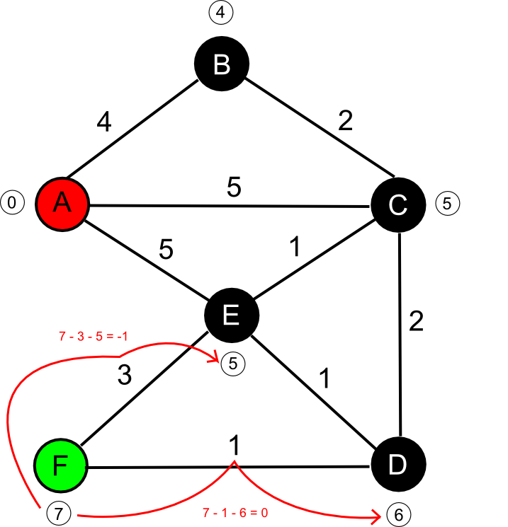 Achmad Asrori - Arek Teknik Informatika Indonesia: Algoritma Dijkstra