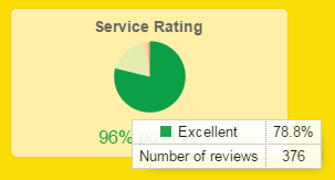 Satsuma Loans Review | AllPaydayLenders.com