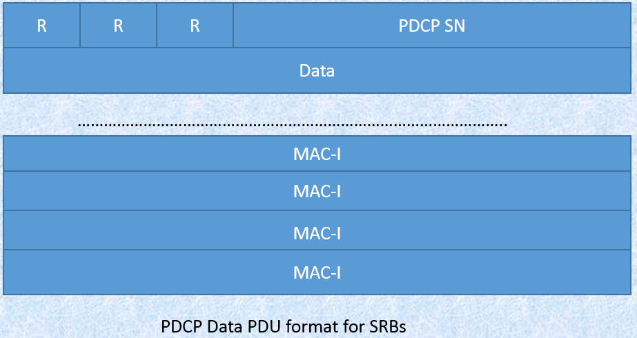 - LTE/IMS reference