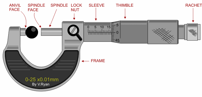 TAMTAMA 2 OTOMOTIF: Alat Ukur Mikrometer