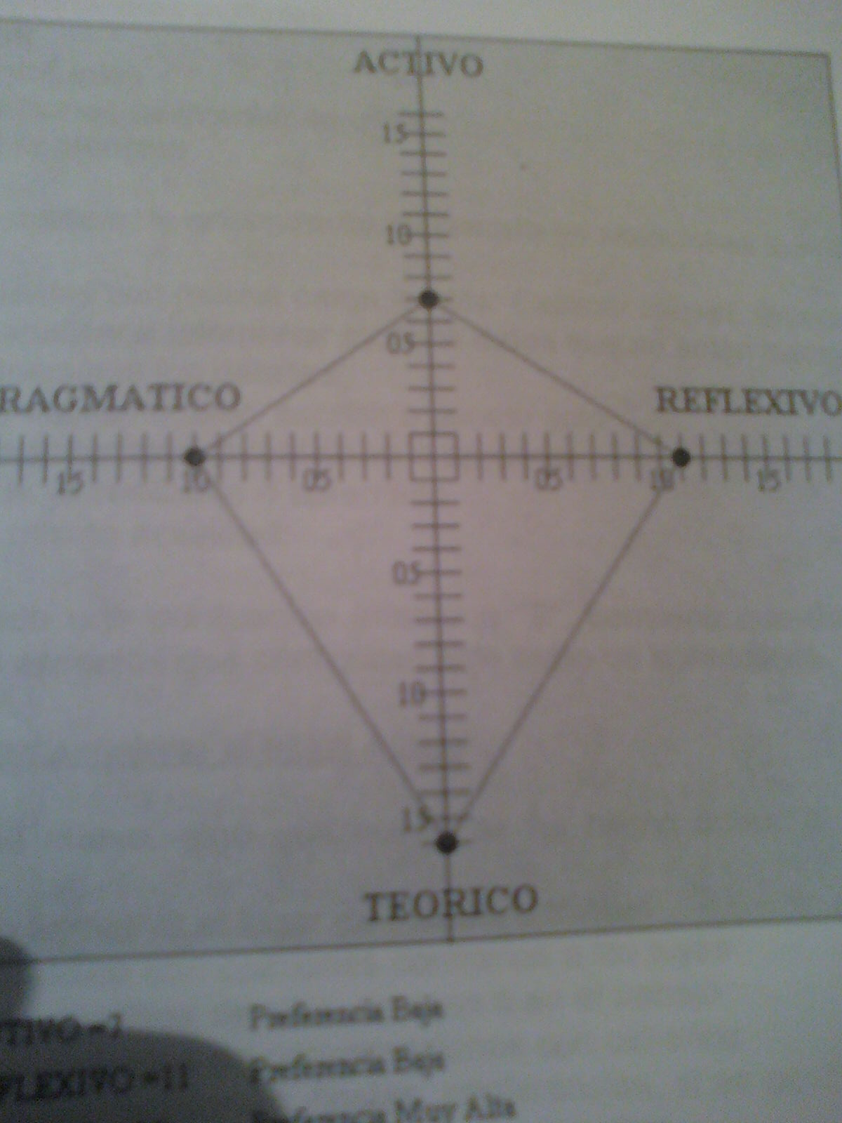 jccsCADE: Test de los estilos de aprendizaje CHAEA