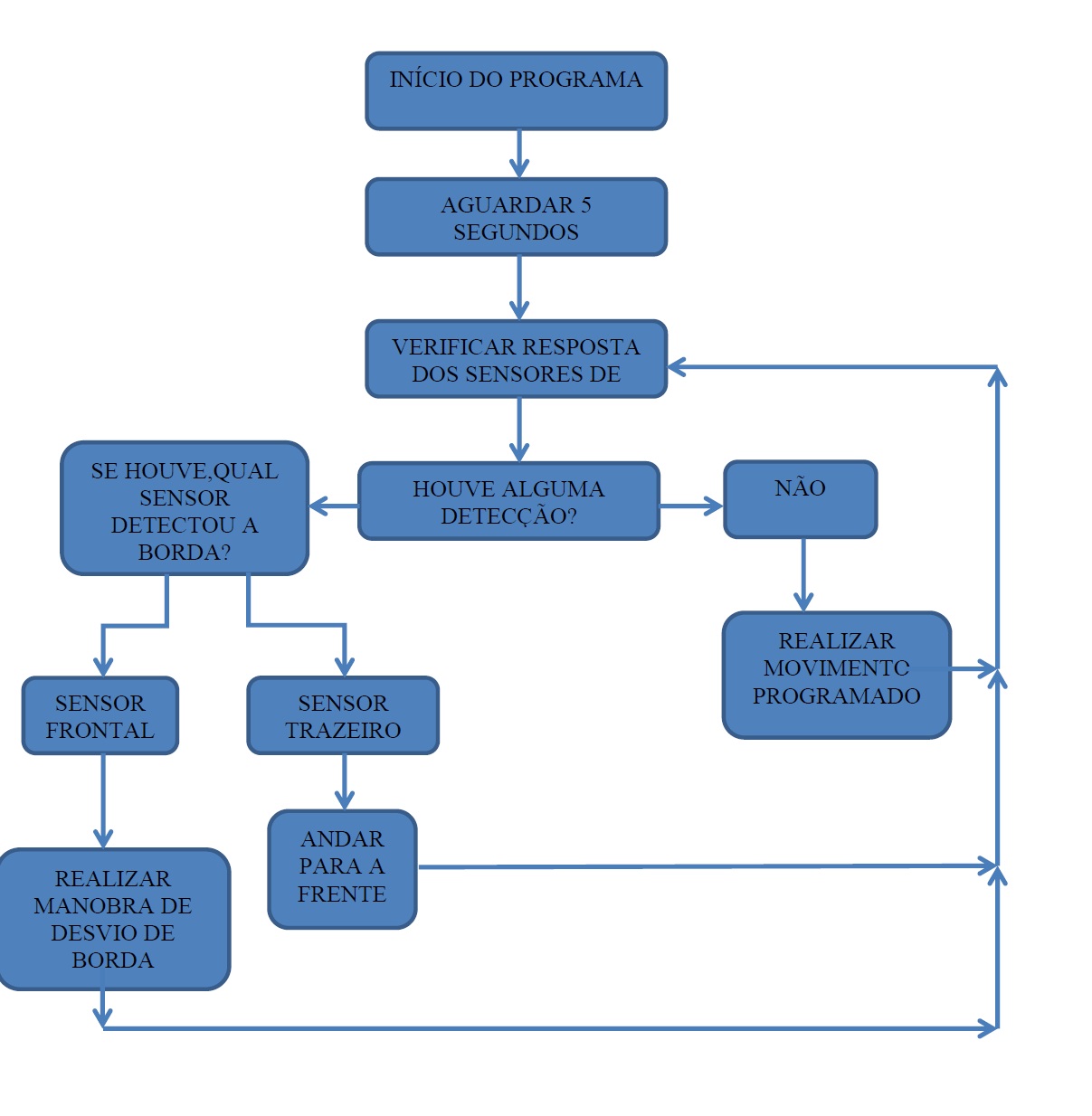 Diagrama De Blocos De Um Circuito - vrogue.co Diagrama De Blocos De Um Circuito - vrogue.co