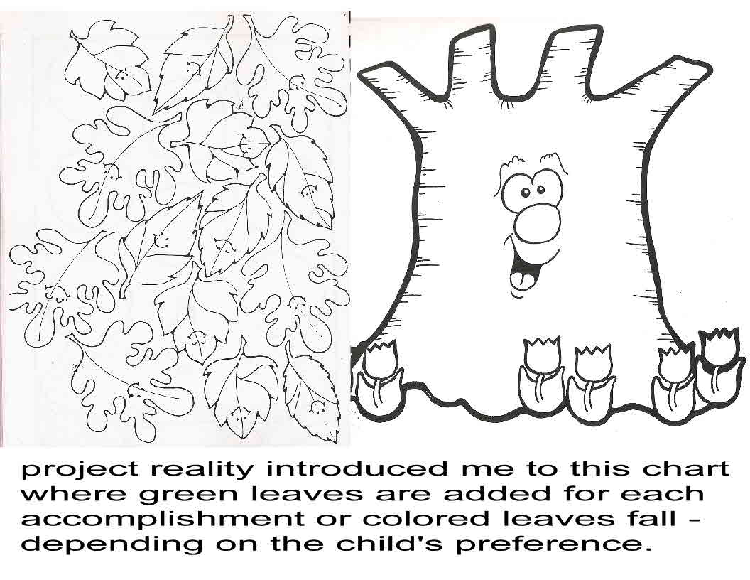 Beneath the Wraps: Incentive Charts