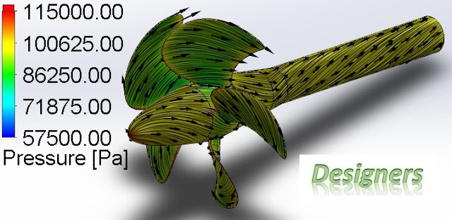 Fluid Dynamics using the Computer: Marine Propeller Characteristics ...